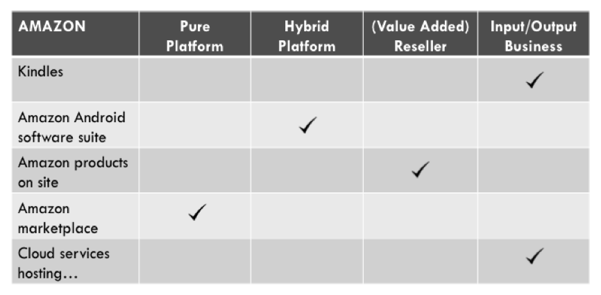 Platform powered ecosystems: the new competitive frontier - Launchworks ...