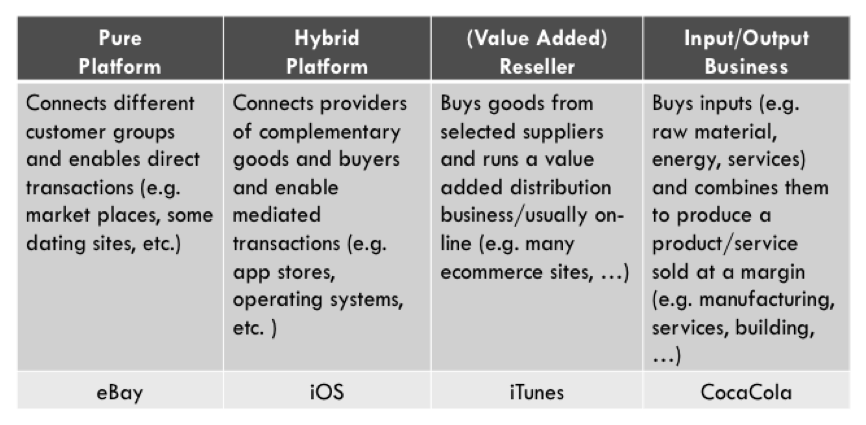 Platform powered ecosystems: the new competitive frontier - Launchworks ...