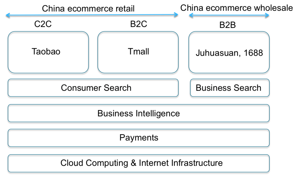 Alibaba and its open (sesame!) ecosystem - Launchworks & Co.