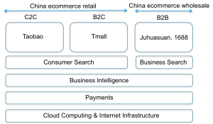 Alibaba and its open (sesame!) ecosystem - Launchworks & Co.