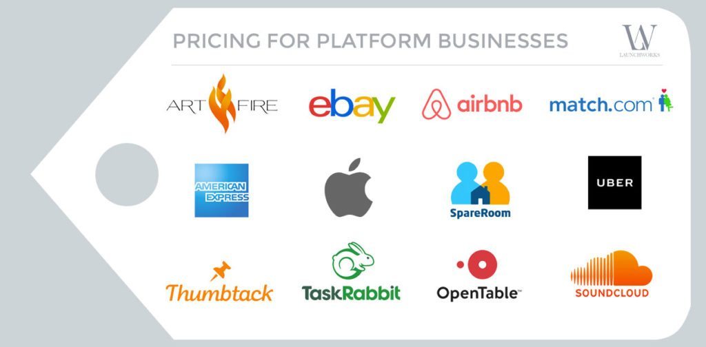 Pricing for platform powered businesses - Launchworks & Co.