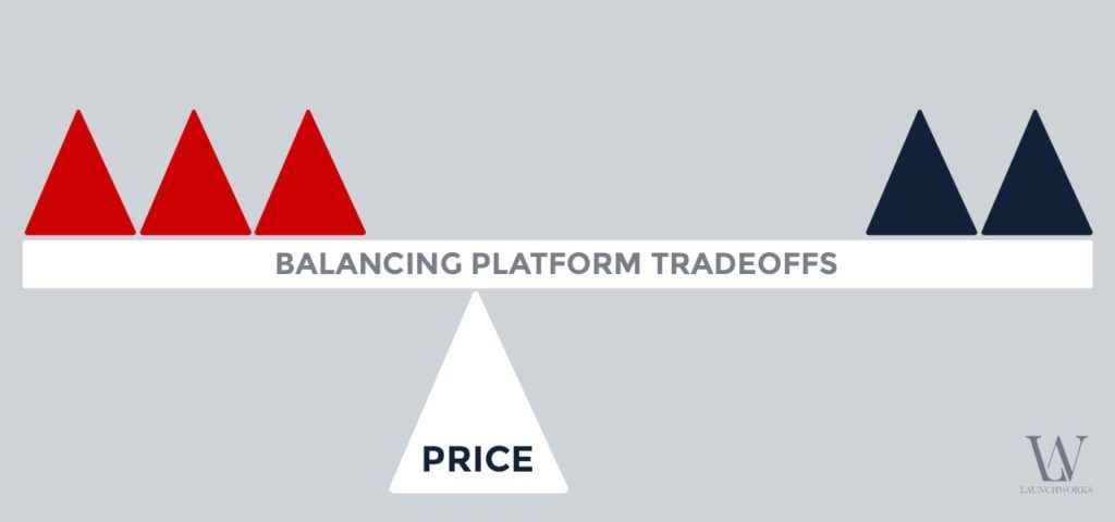 Platform Pricing: Growth and Engagement - Launchworks & Co.