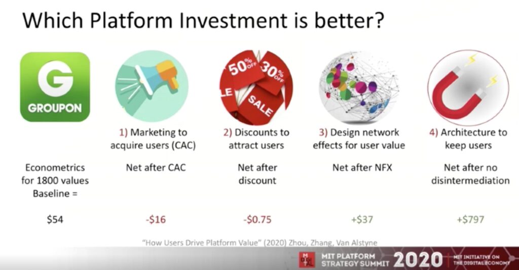 Platform Strategy Summit 2020 - Launchworks & Co