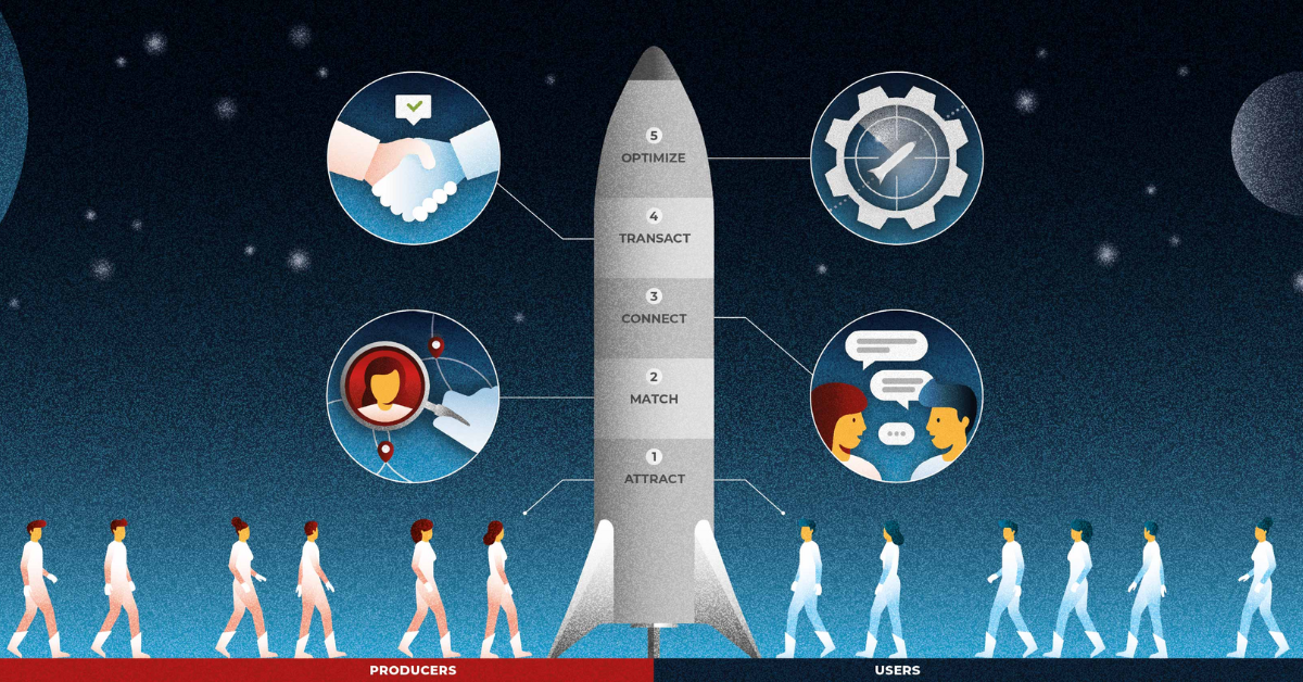 The Rocket Model for digital platforms - Launchworks & Co.