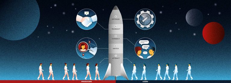 The Rocket Model for digital platforms - Launchworks & Co.